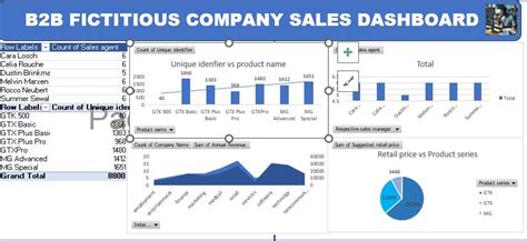 Adepoju Ibrahim On Linkedin Learning Dataanalysics