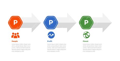 3p 지속가능성 인포그래픽 템플릿 다이어그램 슬라이드 프레젠테이션을 위한 3점 단계 디자인과 함께 오른쪽 방향 화살표를 가진