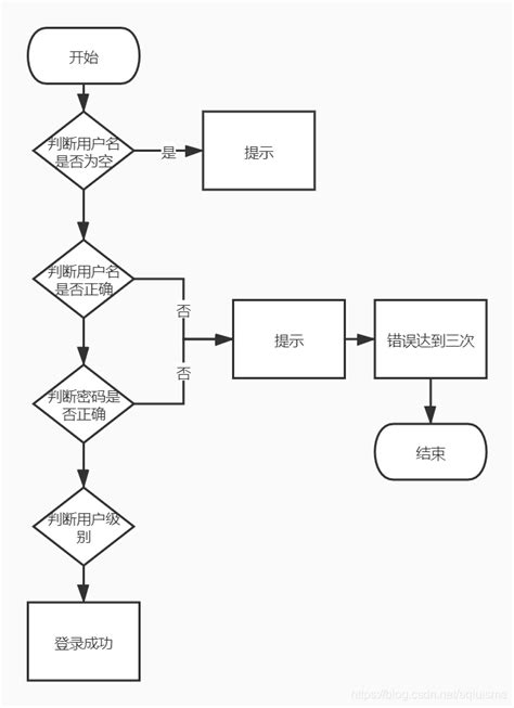 机房收费系统 登录窗体 阿里云开发者社区