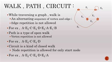 Matrix Representation Of Graph Pptx