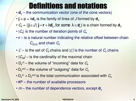 Ppt Adaptive Cyclic Scheduling Of Nested Loops Powerpoint