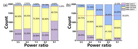 inverse design of nanophotonic devices using generative adversarial