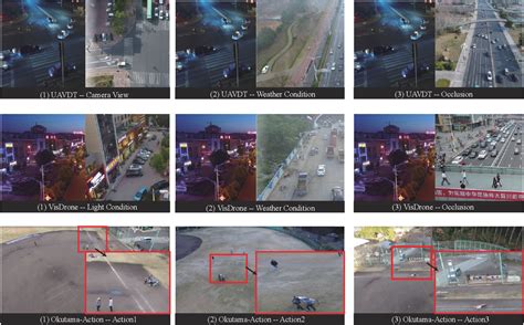 PDF Deep Learning For Unmanned Aerial Vehicle Based Object Detection And Tracking A Survey