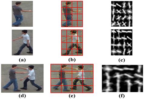 Applied Sciences Free Full Text A New Framework Of Human Interaction Recognition Based On