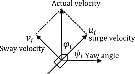 figure 1 from distributed equally surrounding control for multiple