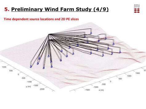 Wind Turbinefarm Noise Propagation Modelling Pptx