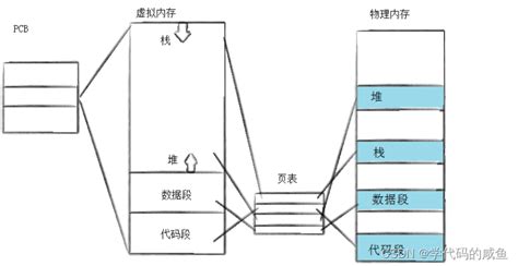 线程的概念