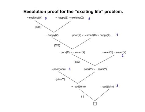 Ai3391 Artificial Intelligence Session 29 Forward And Backward Chaining Pdf