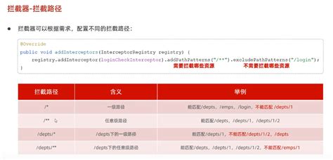 Java202304java学习笔记第五十五天员工管理 Interceptor详解1 Csdn博客