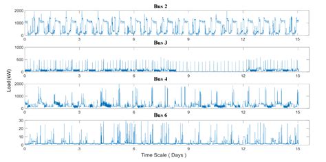 Assessment Of Pv Hosting Capacity In A Small Distribution System By An Improved Stochastic