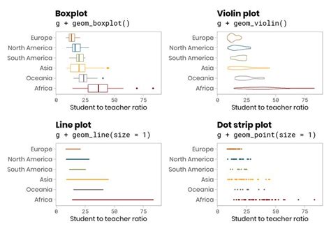 The Evolution Of A Ggplot Ep 1 Cédric Scherer Evolution Good