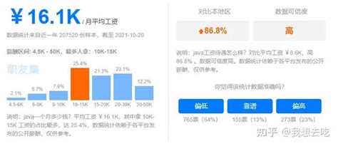 全国10大java高薪城市公布！你的城市排第几？ 知乎