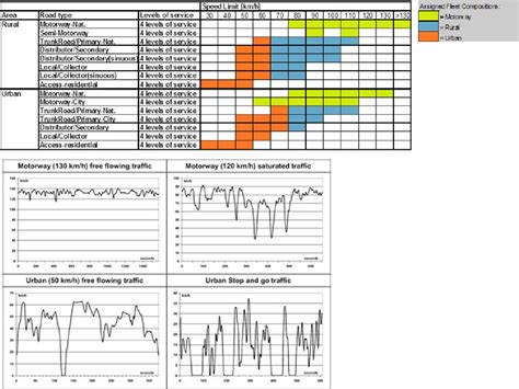 Figure 1 From For Emission Calculation Tools From A Policy Perspective