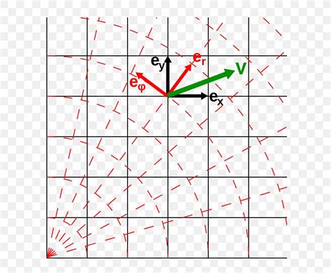 Covariance And Contravariance Of Vectors Covariant Transformation Basis