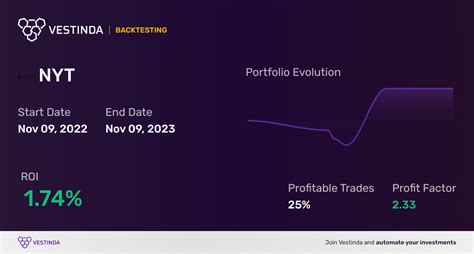 Simple Linear Regression Trading Bot Master The Market • Vestinda
