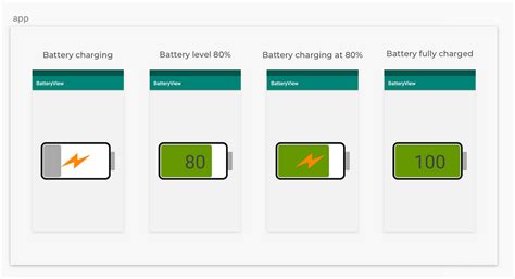 Android Battery Optimization 🔋💡📱 By Android And Node Js Medium