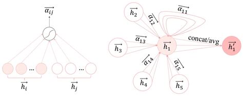Robust Anomaly Detection Of Multivariate Time Series Data Via
