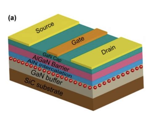 Flying Electron Qubit