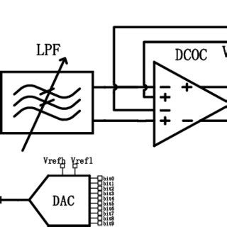 Analog Baseband Architecture Download Scientific Diagram
