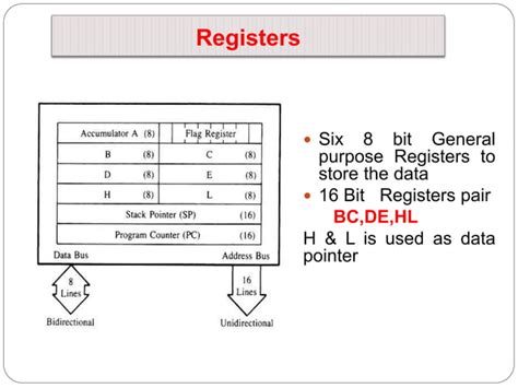 Microprocessor Architecture Ppt