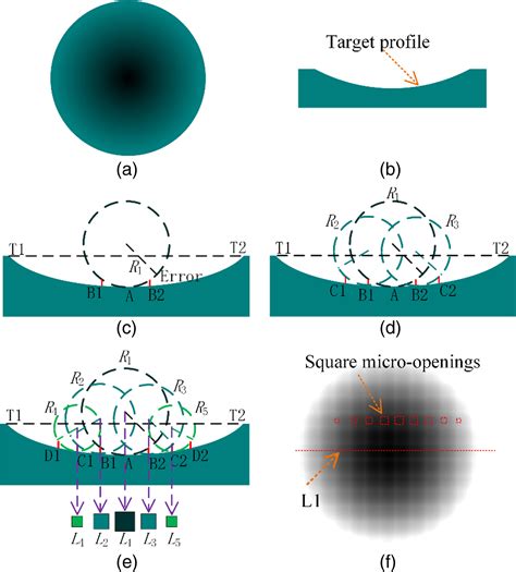 Arrayed Silicon Based Concave Microlens Fabricated By Single Mask