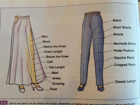 Skirt And Pant Lengths Fashion Skirt Length Chart Guide To Pants Fit
