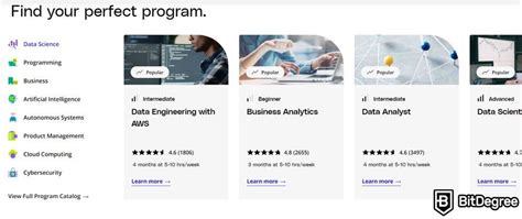 Datacamp Vs Udacity A Guide To Data Science Learning 2025