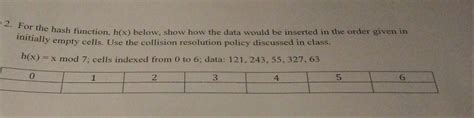 Solved 2 The Hash Function Hx Below Show How The Data