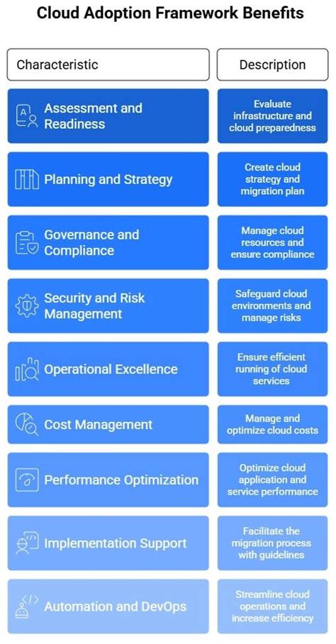 Cloud Adoption Framework A Guide To Successful Transformation