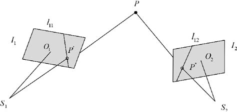 Figure 15 From Dynamic Validation Of Calibration Accuracy And