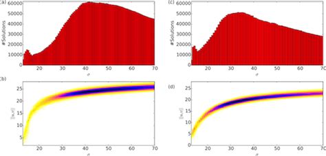 Pattern Formation On Networks From Localised Activity To Turing Patterns