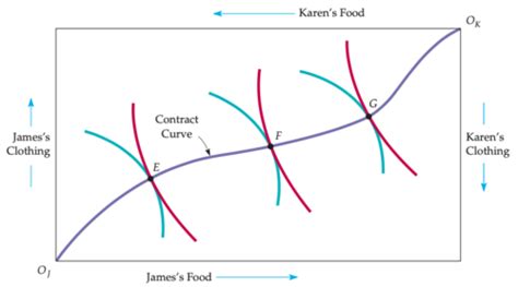 Econ 371 Midterm 1 Flashcards Quizlet