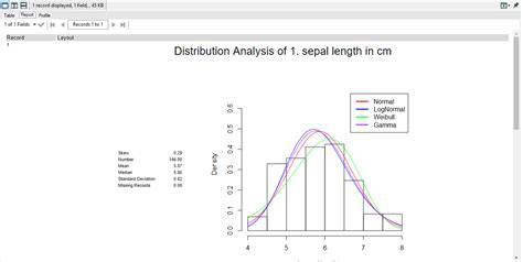 Alteryx Stats Tools For Beginners Part 2 Data Investigation The Data Babe