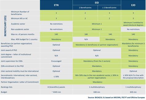 Itn Calls New European Fellowships For Early Stage Researchers