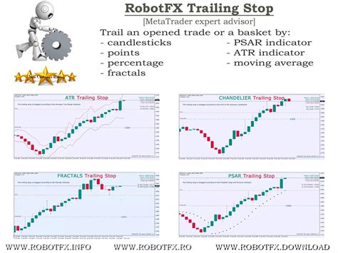 8 Ea Trailing Stop De Mt4 Para Gestionar Sus Operaciones
