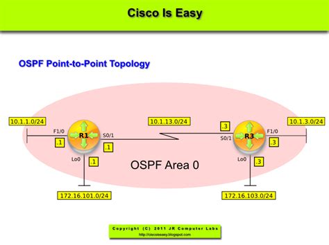 Lesson 41 Ospf Fundamentals Part 4 Implementation Learning Cisco