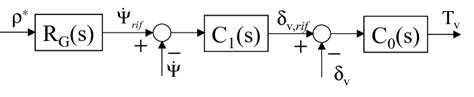Linear Controller Layout Download Scientific Diagram