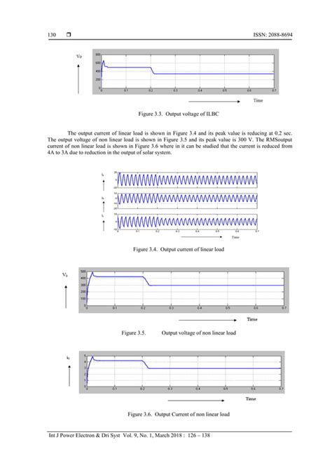 Fractional Order Pid Controlled Interleaved Boost Converter Fed Shunt Active Filter System Pdf