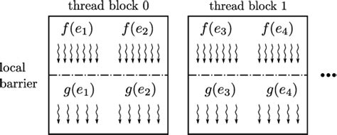 2 fused kernel performing map g bullet f l download scientific