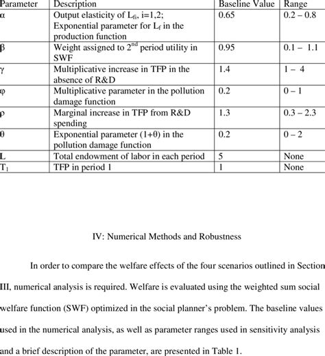 Parameter Ranges For Numerical Solutions Download Table