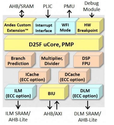Advanced Edge Side Ai Audio Processors