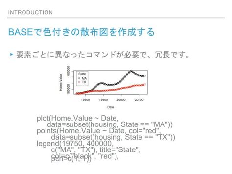 Introduction To R Graphics With Ggplot2 1 Pptx