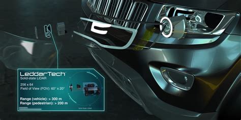 Lidar Tech Today Lidar Vendors Tomorrow Ee Times