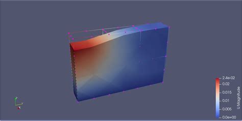 使用vtk文件（格式注解）输出有限元结果，并通过paraview显示 哔哩哔哩