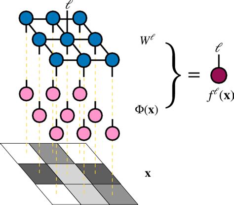 Figure 1 From Supervised Learning With Projected Entangled Pair States