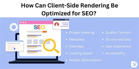 What Is Client Side Rendering Impact On SEO