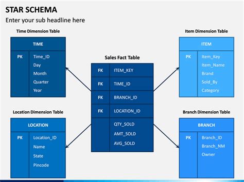 Star Schema PowerPoint And Google Slides Template PPT Slides