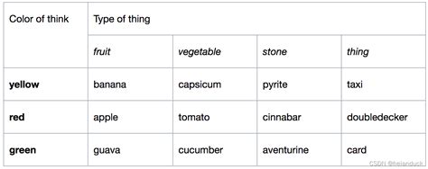 Python使用docxtpl生成多行多列table的word 蚂蚁学python