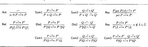 table 2 1 from a practical approach to implementing real time semantics