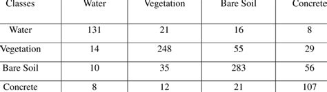 A Confusion Matrix By Fuzzy K Means Clustering Algorithm Download